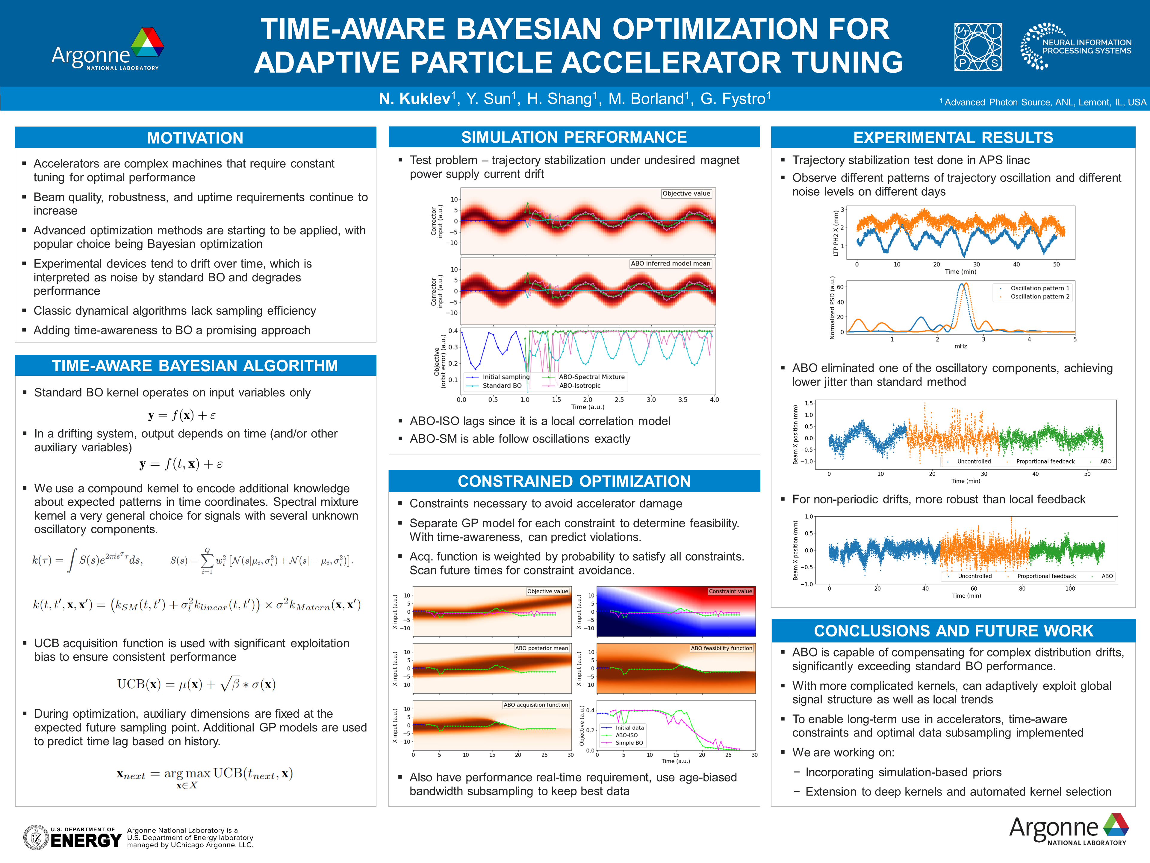 Neurips Time Aware Bayesian Optimization For Adaptive Particle Accelerator Tuning